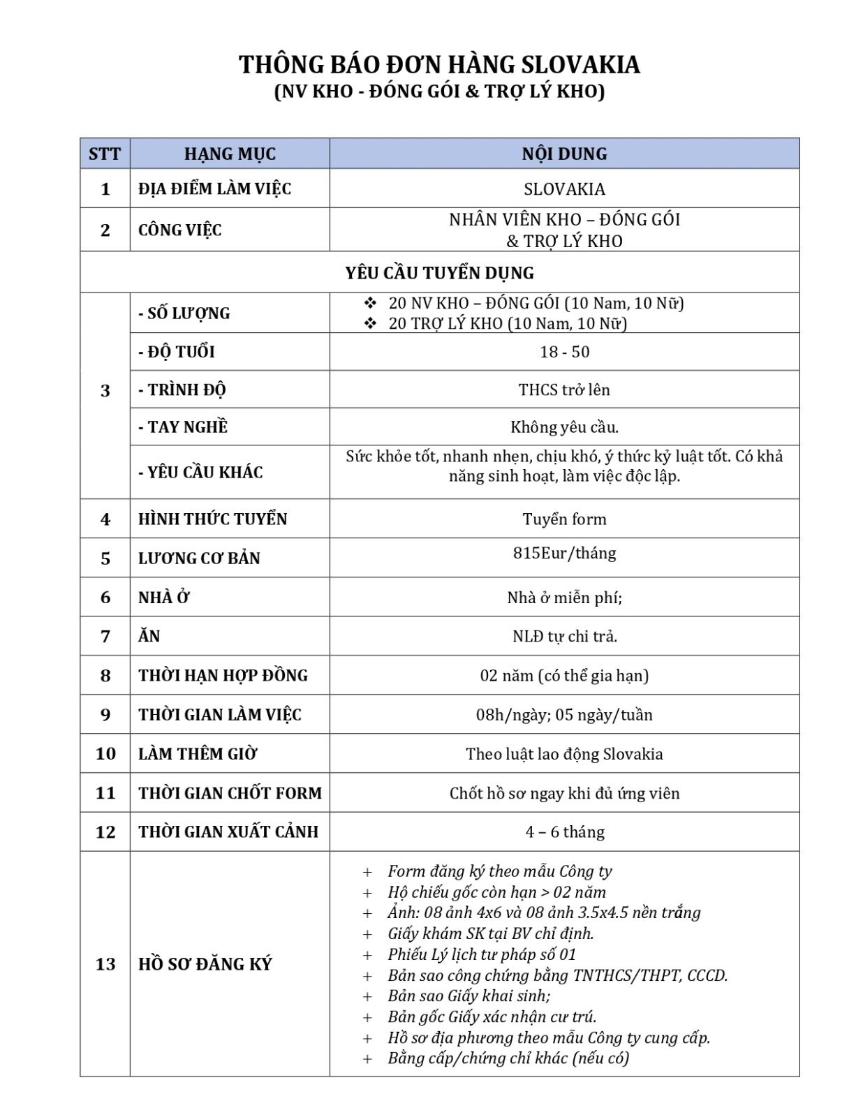 TUYỂN LAO ĐỘNG LÀM VIỆC TẠI SLOVAKIA